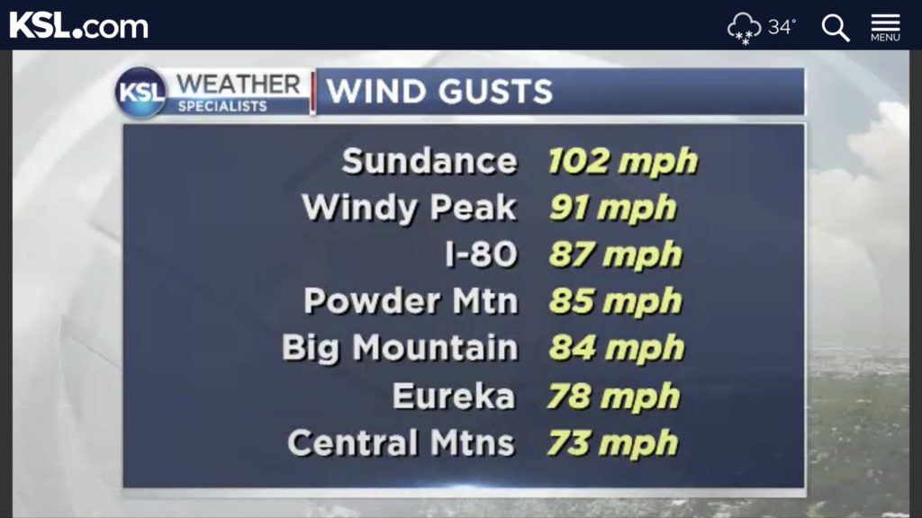 Windy Monday ushers in snowy Tuesday