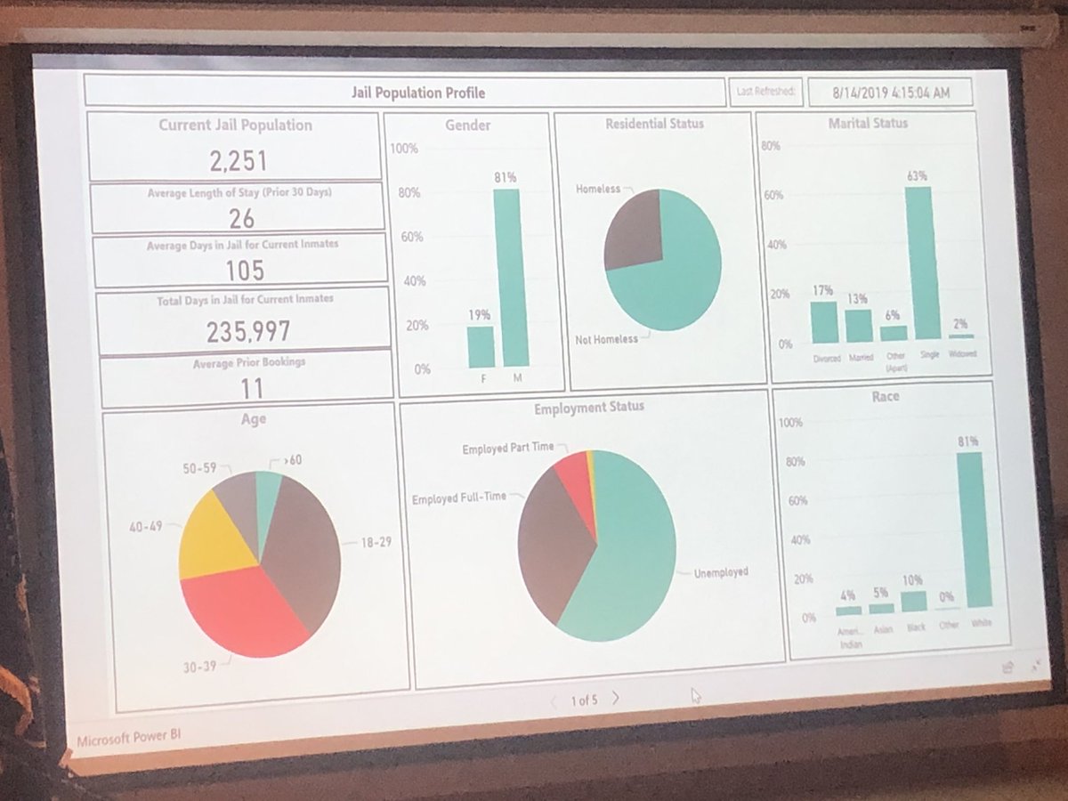 New jail dashboard in Salt Lake County provides inmate population data