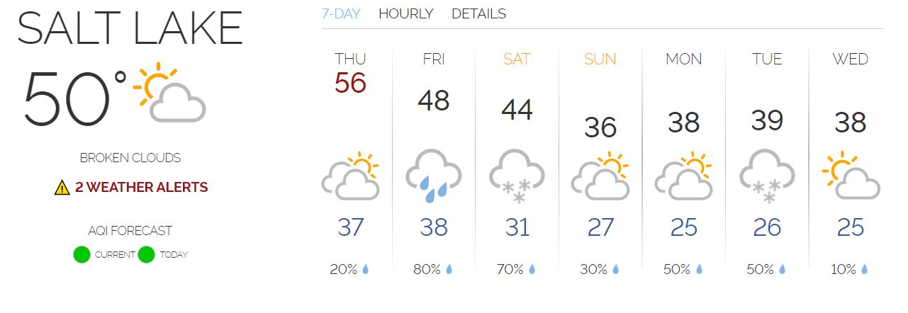 KSL Weather: Forecast predicts warmer weather before a week of snow